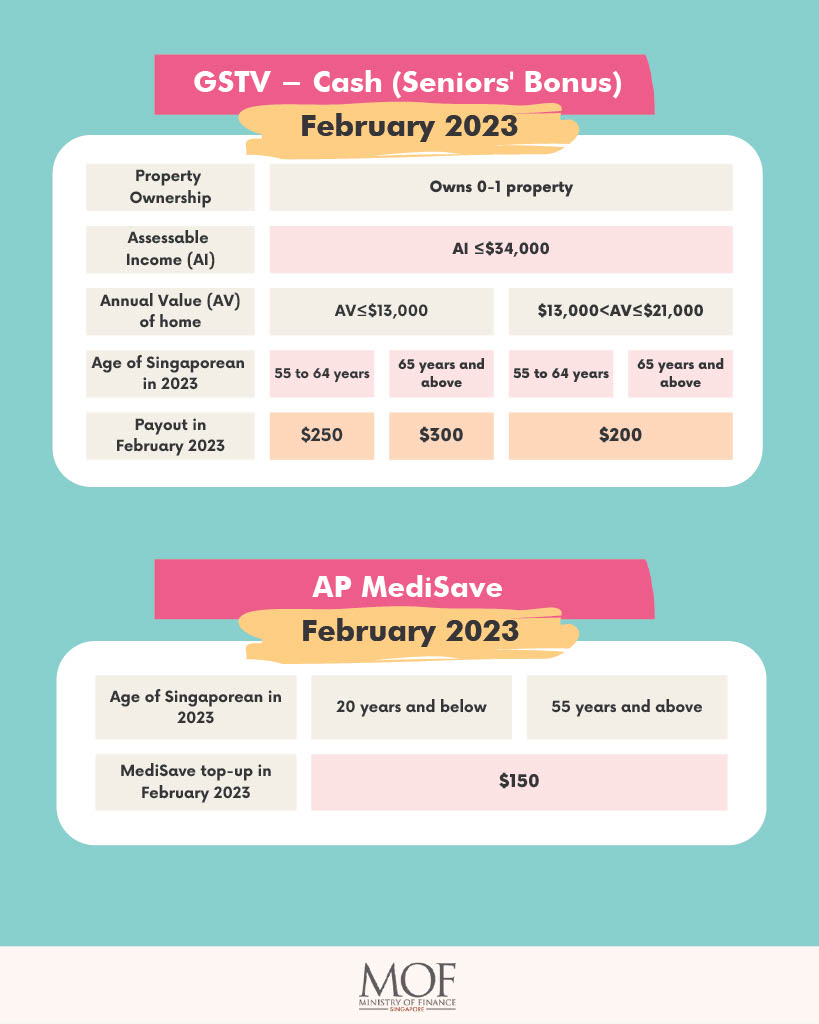 Payouts To Offset GST Hike To Start In December With Cash Handouts Of Payouts To Offset GST Hike To Start In December With Cash Handouts Of